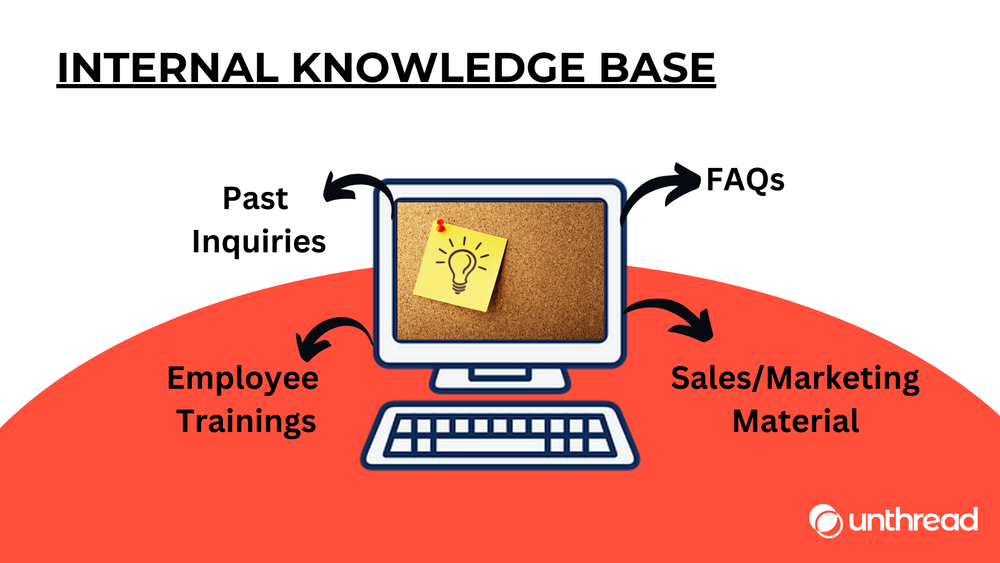 What is An Internal Knowledge Base? (Definitive Guide)