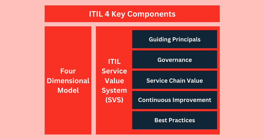 ITIL Incident Management: Expert Guide for IT Leaders