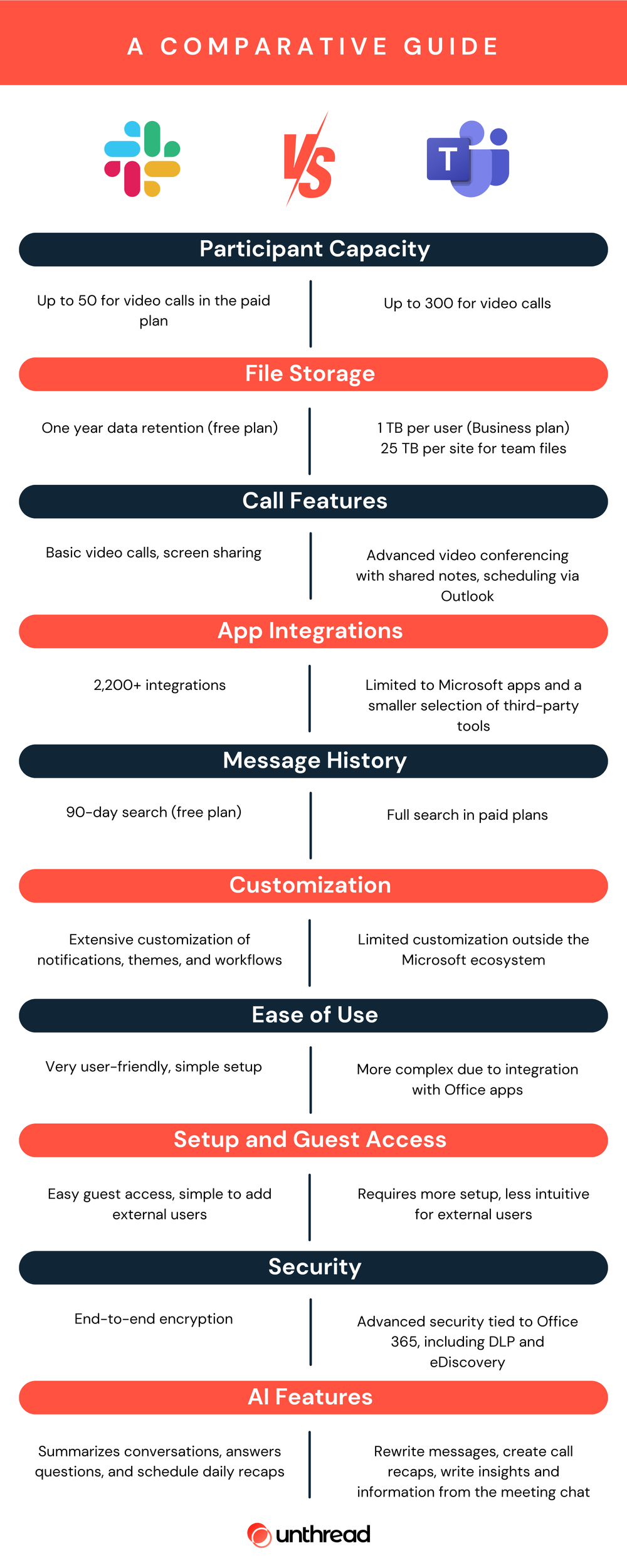 Slack vs Teams: Which is better for communication