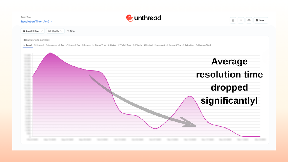 Case Study: Renegade Technologies uses Unthread to Deflect 70% of IT ...