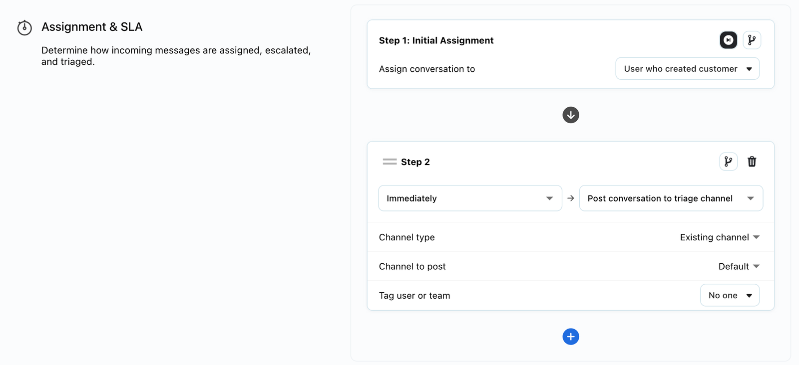 What is ITiL Service Level Management: Definitive Guide