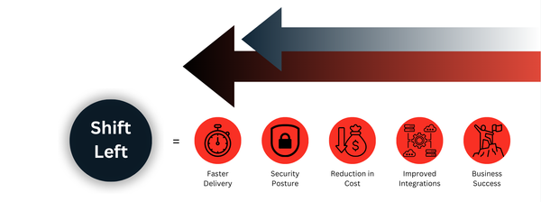 ITIL Service Request Management: Expert Guide
