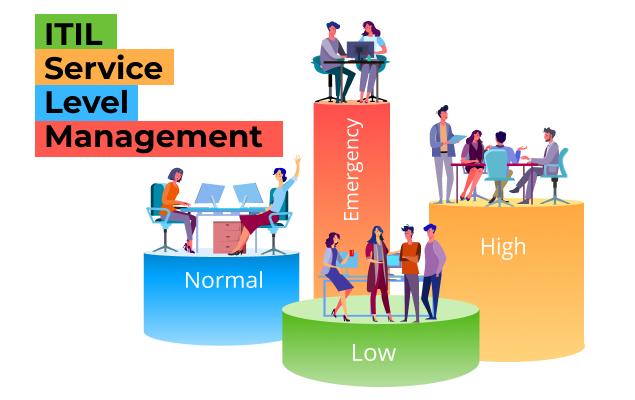 What is ITiL Service Level Management: Definitive Guide